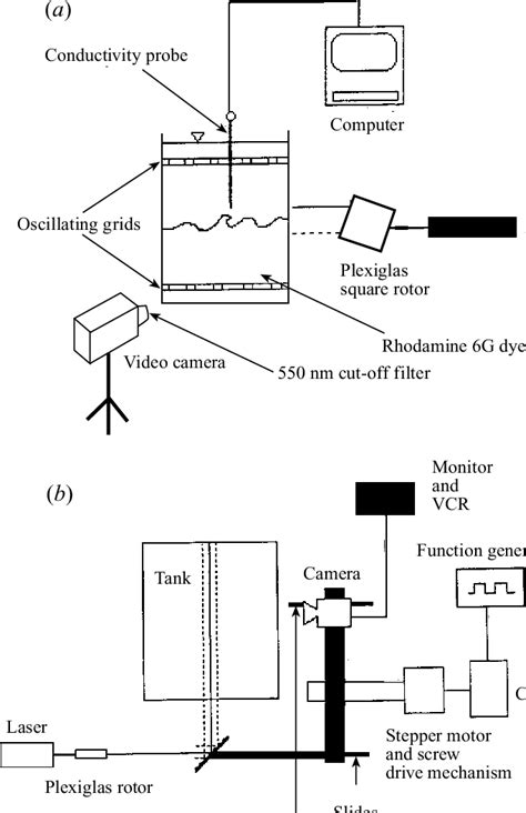 Schematic diagrams of the experimental set-ups. (a) The set-up used to... | Download Scientific ...