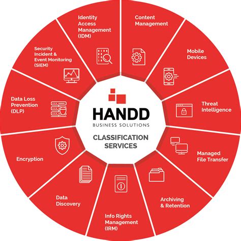 Driving Security Data Classification
