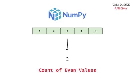 Numpy Count Of Even Values In Array Data Science Parichay