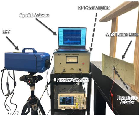 non contact wind turbine blade crack detection using laser doppler