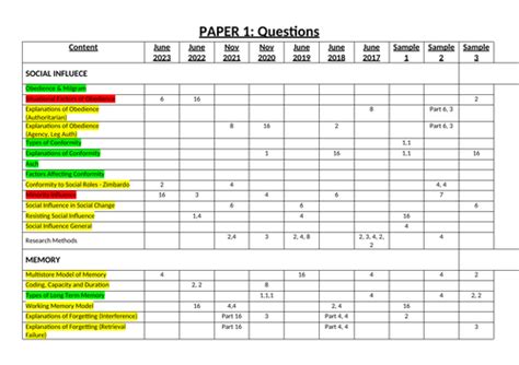 Aqa Year 2 Exam Papers What Has Been Asked And Exam Predictions