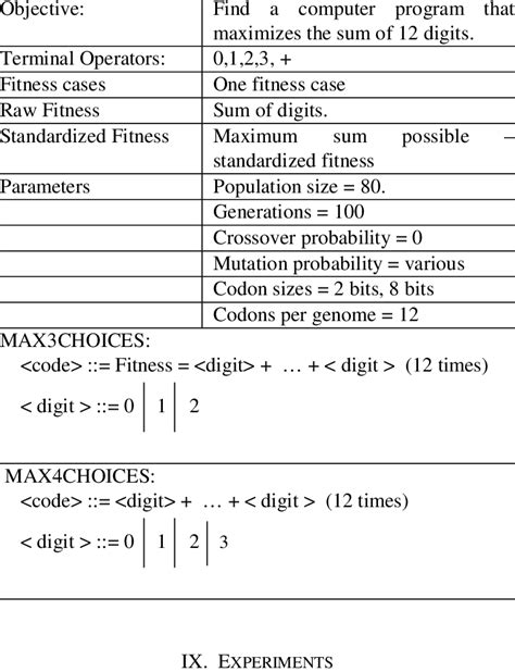 Parameter Values For Experiments Download Table