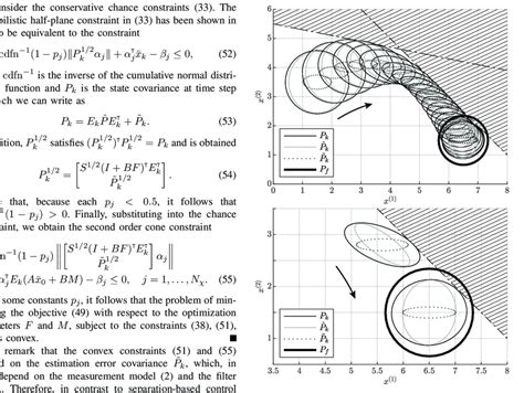 Top σ covariance ellipses drawn at each step Bottom detail of Download Scientific