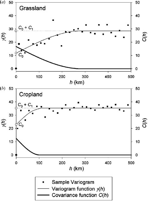 Variogram And Covariance Functions Of The Regression Residuals For