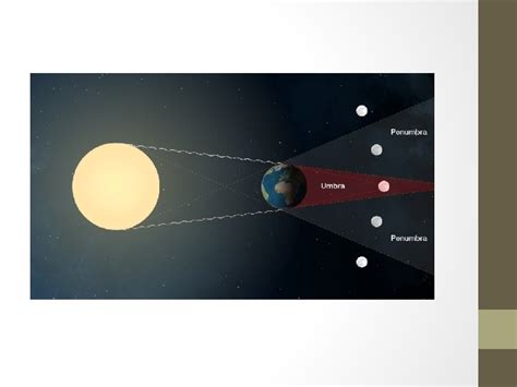 Eclipses What Causes An Eclipse How Many Different