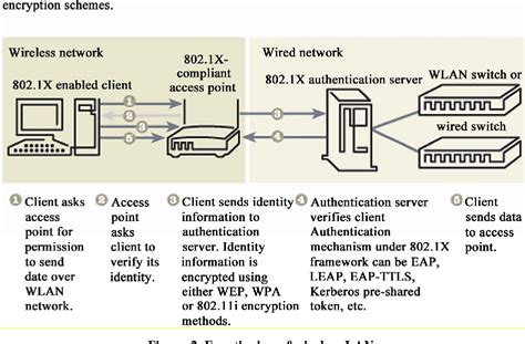 Figure 2 From Role Of Cross Layer Based Intrusion Detection System For