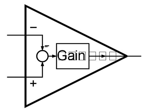 Fileerror Amplifier Innersvg Handwiki