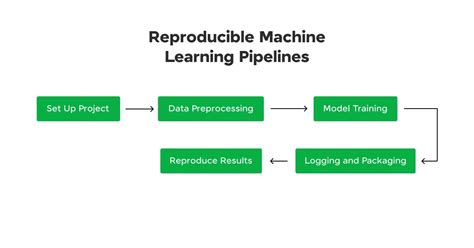 Best Mlflow Project Ideas To Explore In Data Science Guvi