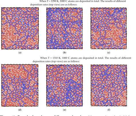 Figure 1 From Numerical Simulation Of A Simplified Reaction Model For The Growth Of Graphene Via