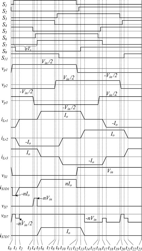 Figure 2 From Three Phase Isolated Soft Switching Dc Dc Converter With Secondary Phase Shift
