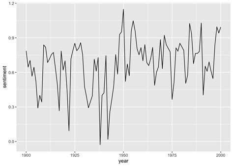 text mining for social sciences summer 2024 5 dictionary based analysis