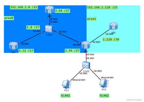 HCIAOSPF和VLAN的综合练习题 ospf练习题 CSDN博客