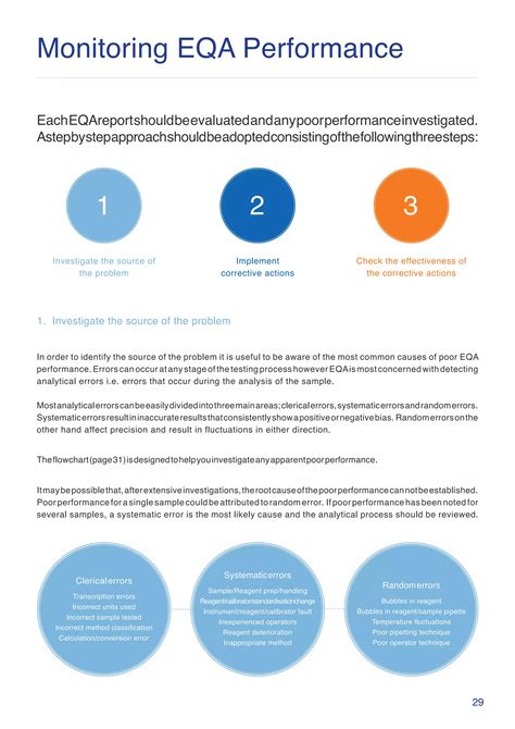 Troubleshooting Poor Eqa Qc Performance In The Laboratory Pdf