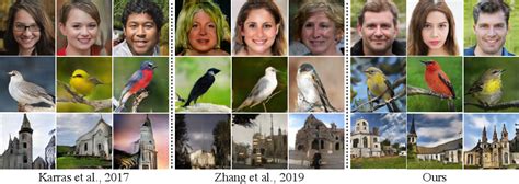 Figure 4 From Lightweight Long Range Generative Adversarial Networks