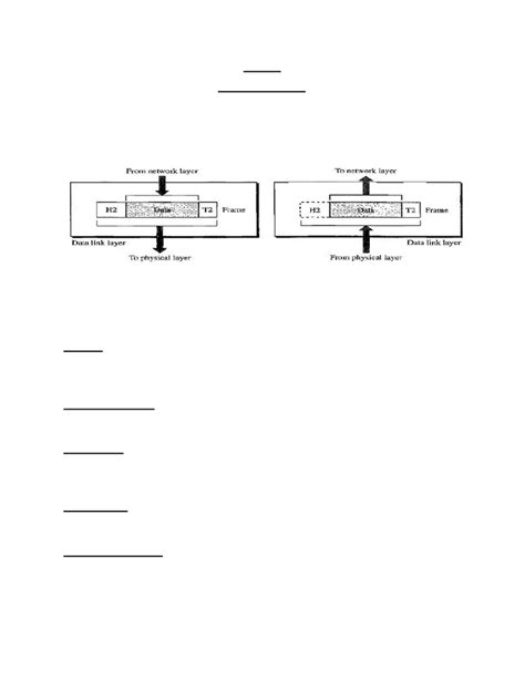 Dccn Unit 2 Pdf Transmission Control Protocol Error Detection And