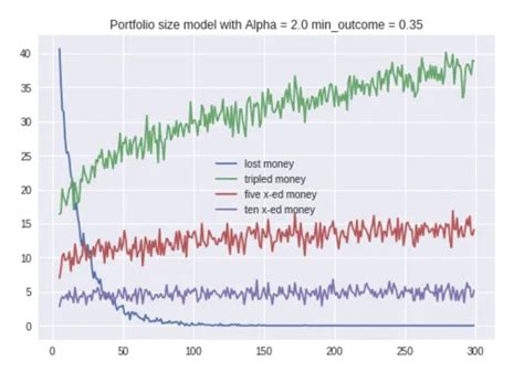 Johan Widmark On Linkedin Startups Opportunity Investments Fintech Markets Vc Angelinvesting