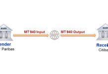 SWIFT Archives Paiementor SWIFT Archives Paiementor