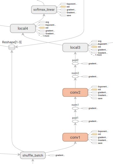 Dataviz Cafe