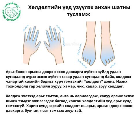 Хөлдөлтийнүедавахаргах 19001903 Эрүүл мэндийн лавлах