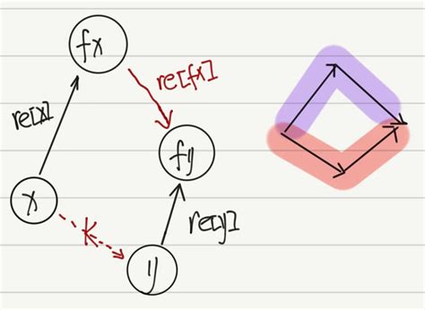 Sztu 2022暑期集训 带权并查集 And 种类并查集 · Csgrandeur S 1problem1day1ac · Discussion