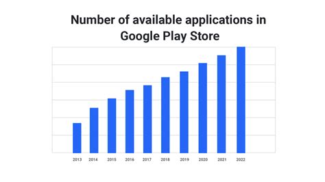 Mobile App Usage Statistics To Grow User Engagement Ratio In 2023