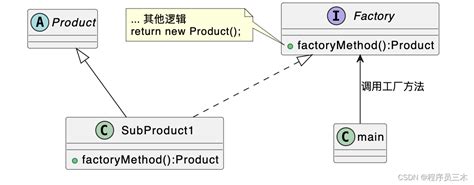 设计模式Java实现附plantuml源码 创建型 多态工厂的实现工厂方法模式
