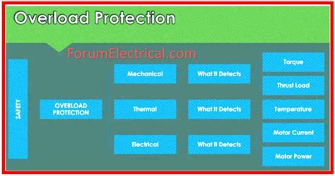 Motor Overload Protection