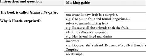 Marking Guide Explaining The Title Download Table