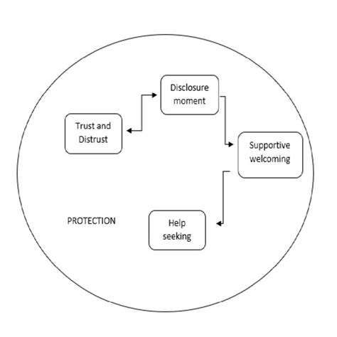 Thematic Map Of Results Download Scientific Diagram