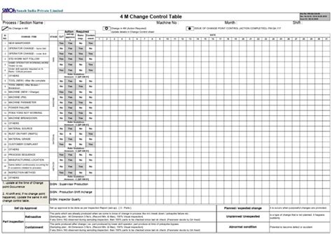 4m Check Sheet 24 Pdf