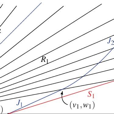 The Limit V M Of Solution Of The Cauchy Problem And
