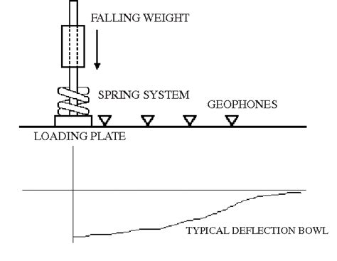 Figure 2 From Artificial Neural Network Application For Flexible
