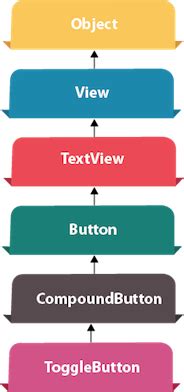 Competitive Programming Android Toggle Button Android Checkbox Android Custom Checkbox
