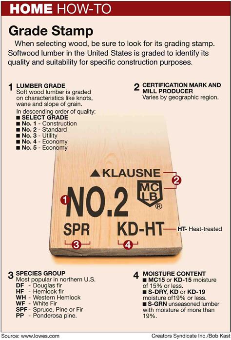 Types Of Lumber A Guide For Woodworking Projects