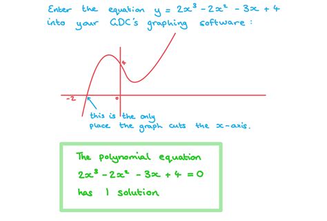 solving equations using a gdc dp ib applications and interpretation ai