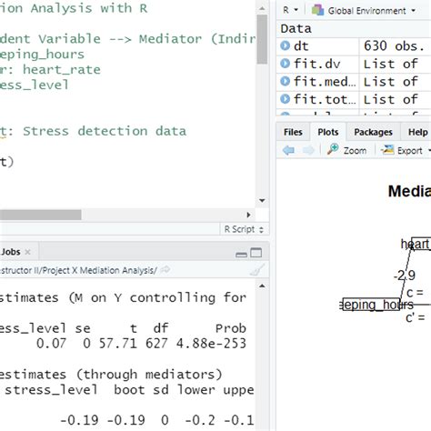 Mediation Analysis With R Datafloq