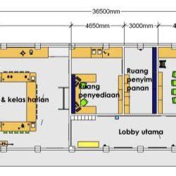 Design Features Of Science Laboratories Integrating Theoretical Download Scientific Diagram