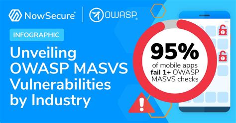 Nowsecure On Linkedin Mobileapps Owasp Infographic