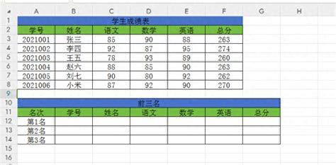 excel中round函数是什么意思有哪些作用 趣帮office教程网