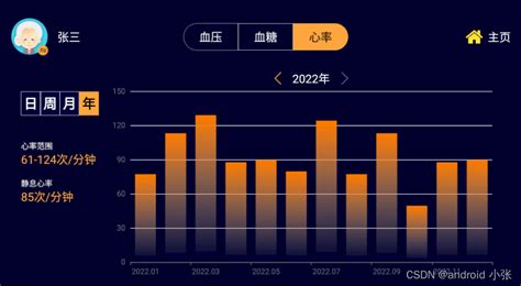 Android 实现当前日期，本周，本月，本年，上一天，下一天，上一周，下一周，上一月，下一月，上一年，下一年android获取本周、本月第