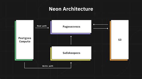 Star History Open Source Best Of 2022 Data Infra And Devtools
