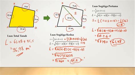Menghitung Luas Tanah Tidak Beraturan Dengan Rumus Dan Aplikasi Porn