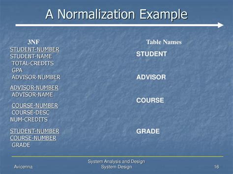 System Analysis And Design Ppt Download