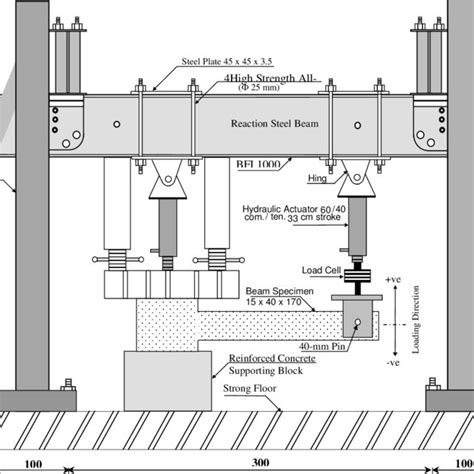 b load versus beam tip displacment for specimen bc1 2yl download