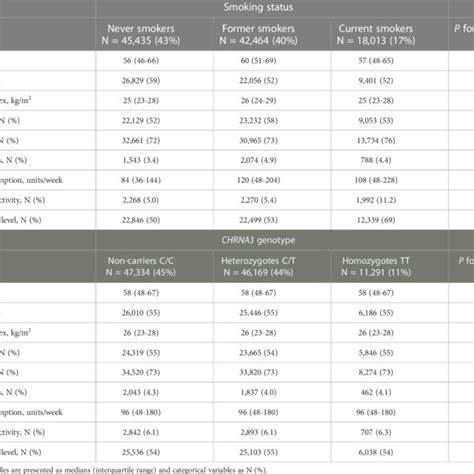 Randomized Controlled Trial Vs Mendelian Randomization A Mendelian Download Scientific