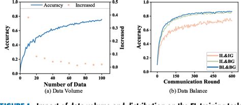 Figure 1 From Pretraining Client Selection Algorithm Based On A Data
