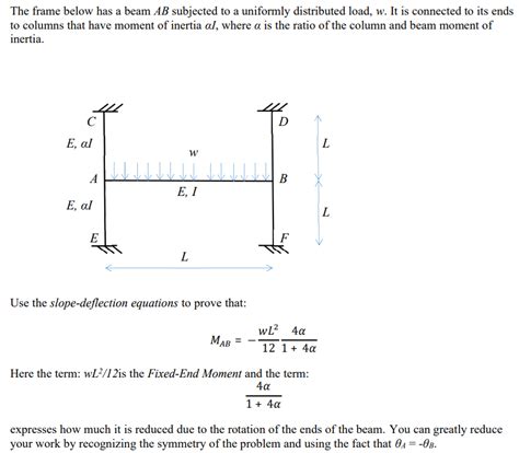 solved the frame below has a beam ab ﻿subjected to a