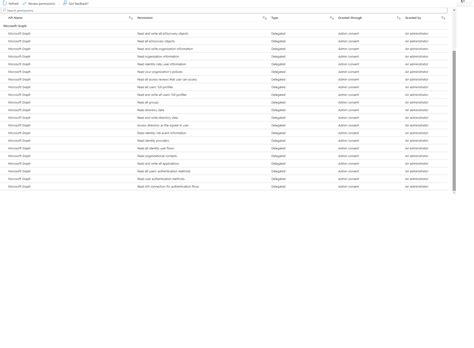 Getting Unknown Error In Ediscovery Beta Graph Api For Legalhold Beta Microsoft Qanda