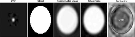 2d Psf Reconstructed From Lsf Was Convolved With The Object To Compute Download Scientific