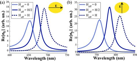Shows The Real Parts Of Conductivity Tensor Components For The
